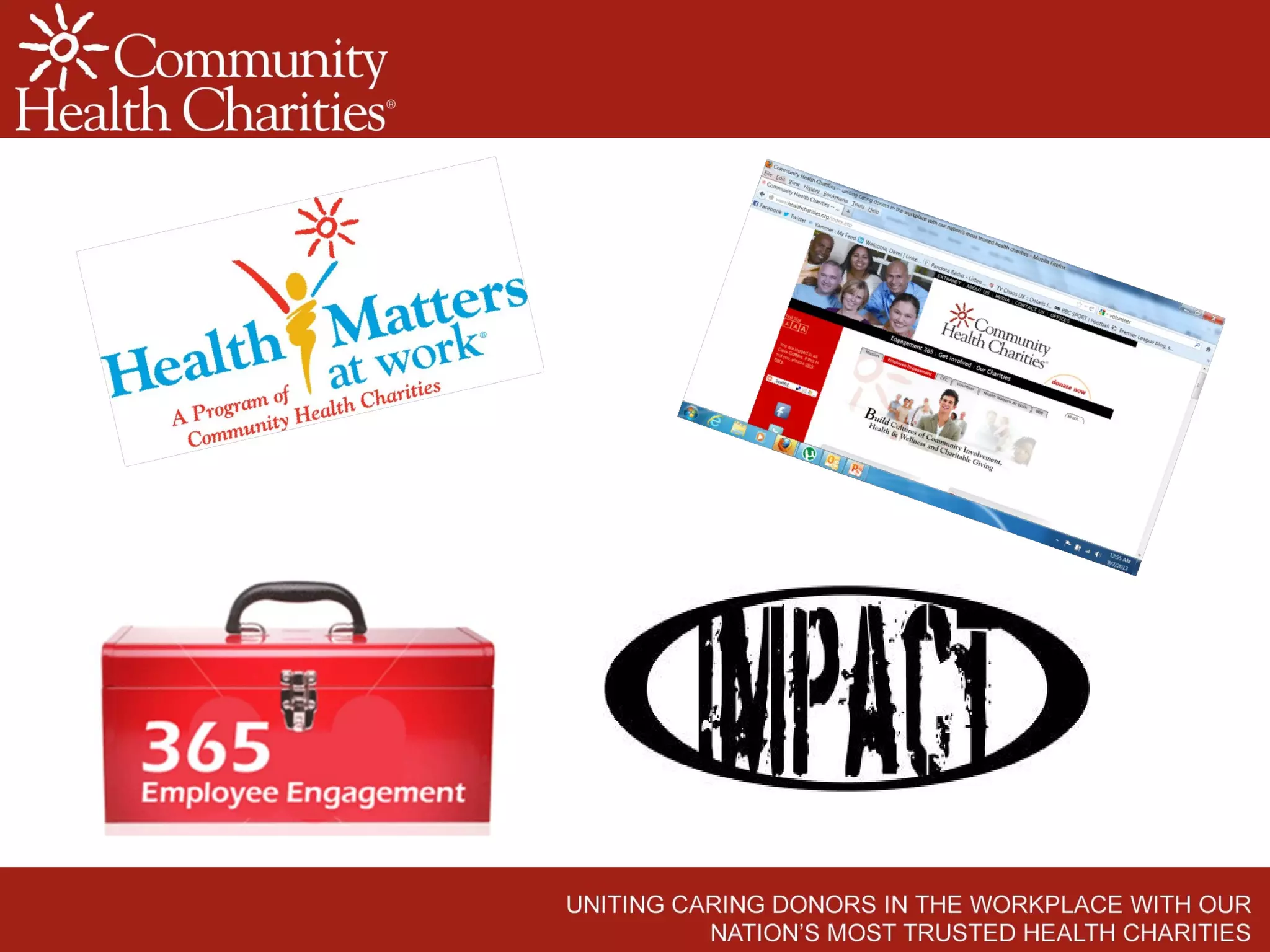 Chc presentation | PPT