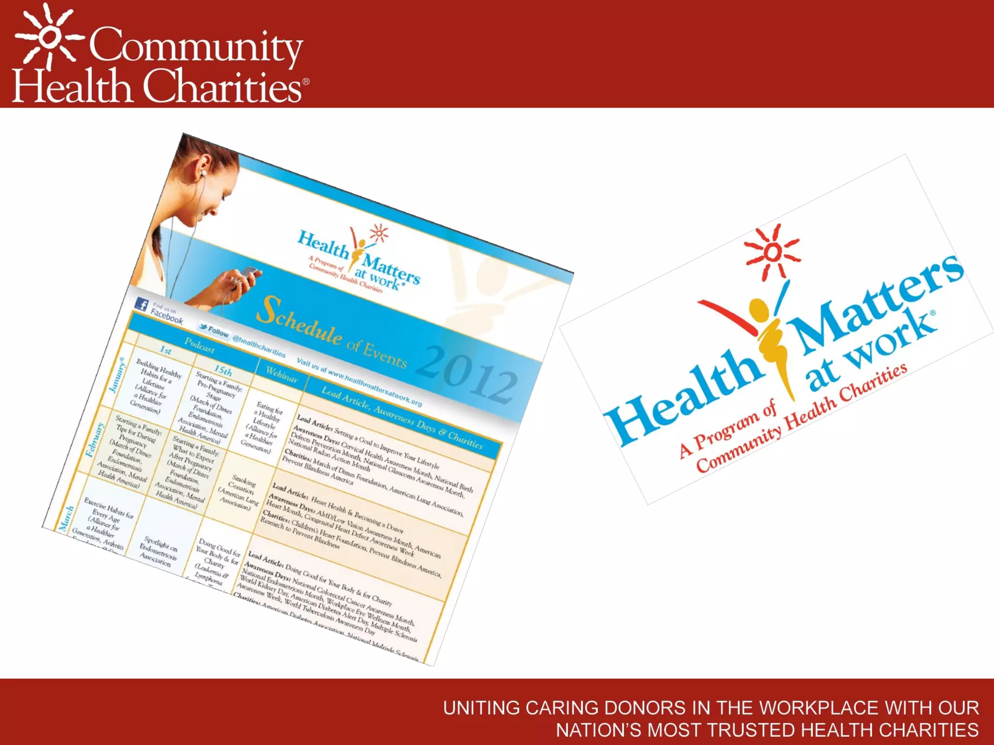 Chc presentation | PPT