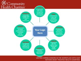 Chc presentation | PPT