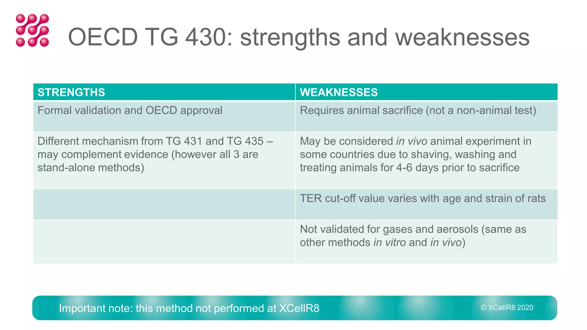 In vitro skin corrosion test methods | PDF