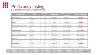 In vitro skin corrosion test methods | PDF
