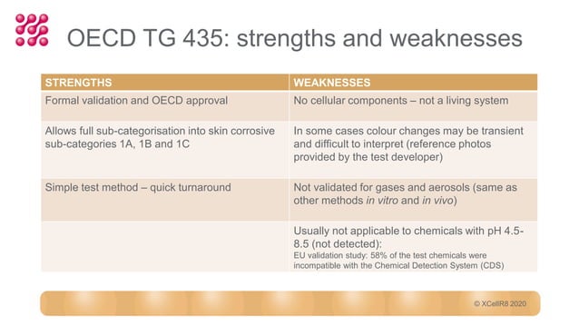 In vitro skin corrosion test methods | PDF | Skin and Dermatology ...