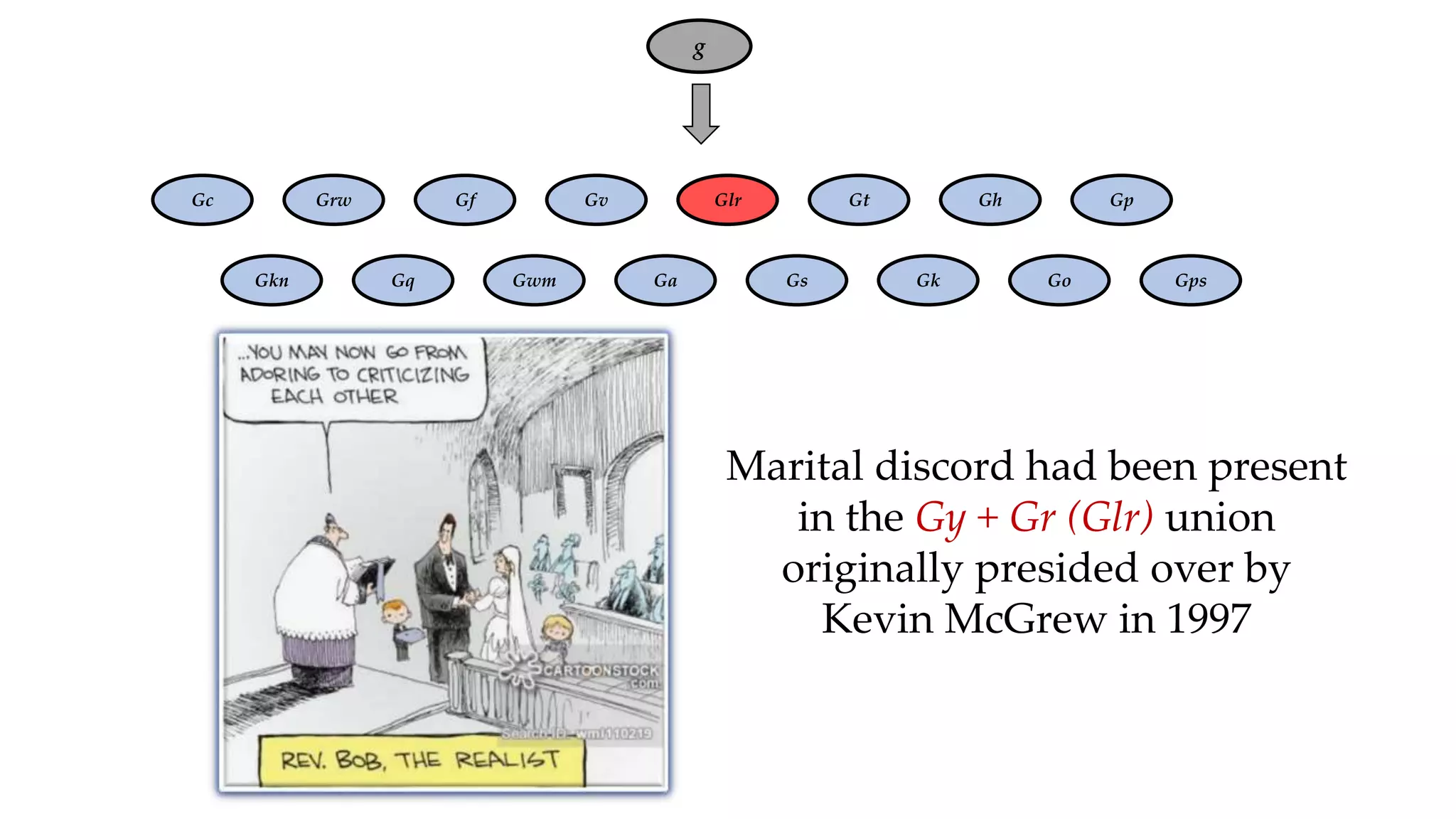 The Evolution of the Cattell-Horn-Carrol (CHC) Theory of Intelligence ...