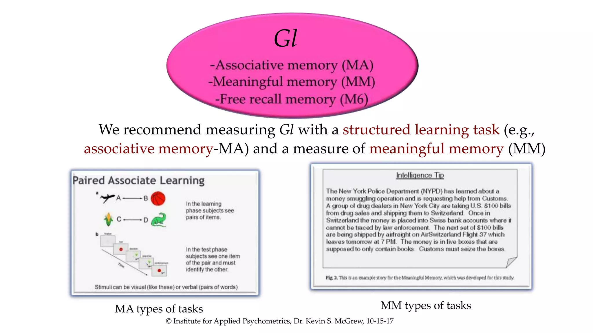 The Evolution of the Cattell-Horn-Carrol (CHC) Theory of Intelligence ...
