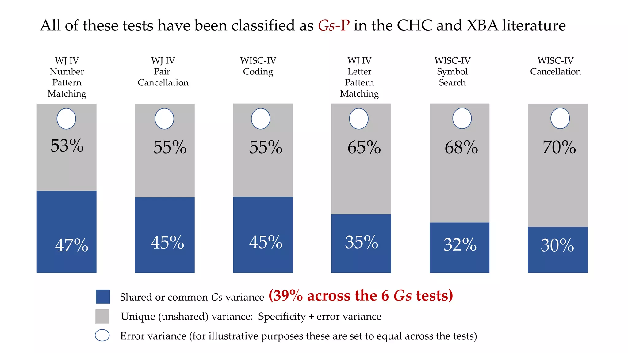 The Evolution of the Cattell-Horn-Carrol (CHC) Theory of Intelligence ...