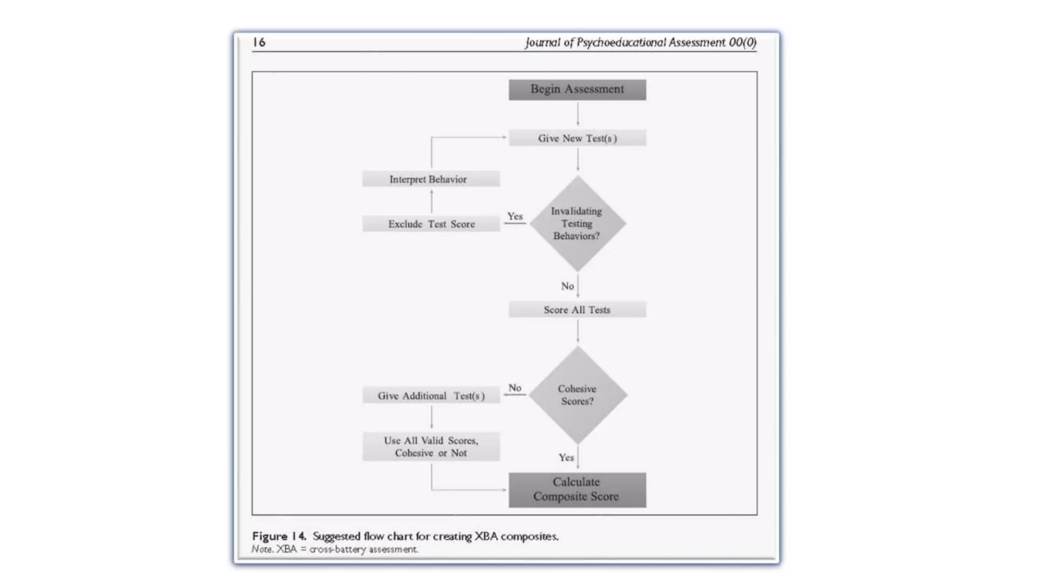 The Evolution of the Cattell-Horn-Carrol (CHC) Theory of Intelligence ...