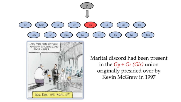 The Evolution of the Cattell-Horn-Carrol (CHC) Theory of Intelligence ...