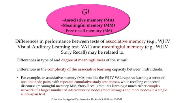The Evolution of the Cattell-Horn-Carrol (CHC) Theory of Intelligence ...