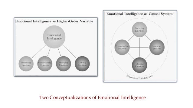 The Evolution of the Cattell-Horn-Carrol (CHC) Theory of Intelligence…