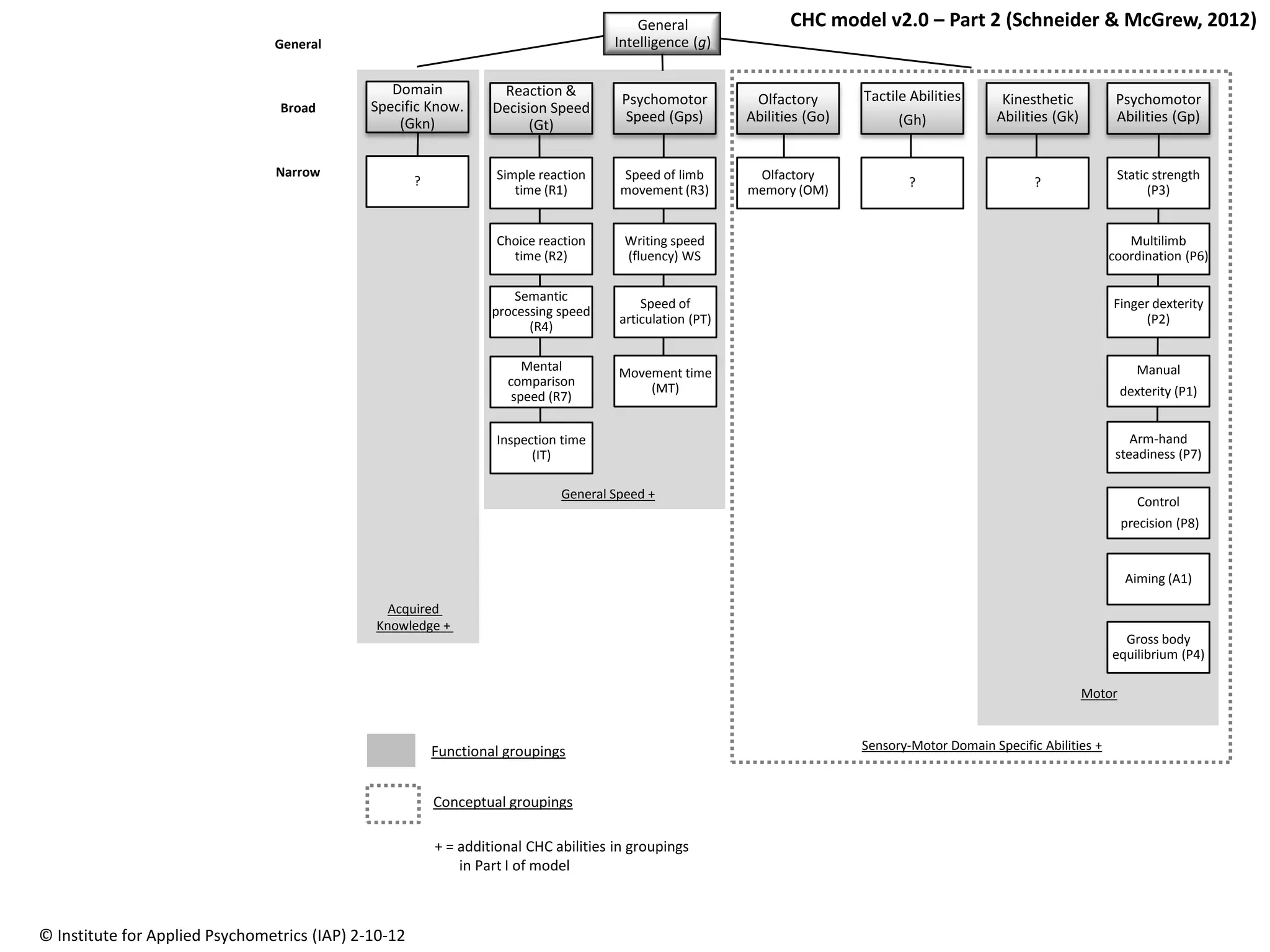 Chc v2.0 model 2 13-12 | PPTX