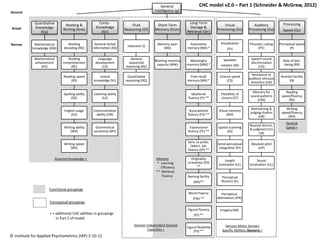 Chc v2.0 model 2 13-12 | PPTX