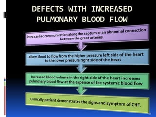 CONGENITAL HEART DISEASES | PPTX