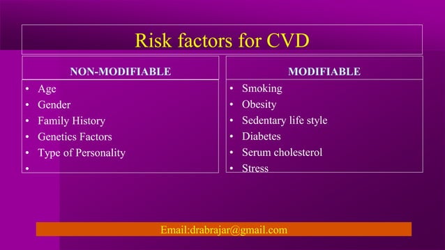 Coronary Heart Disease | PPT