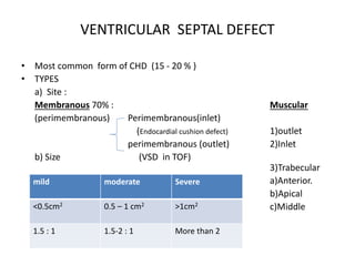 Chd nanoti sir | PPT