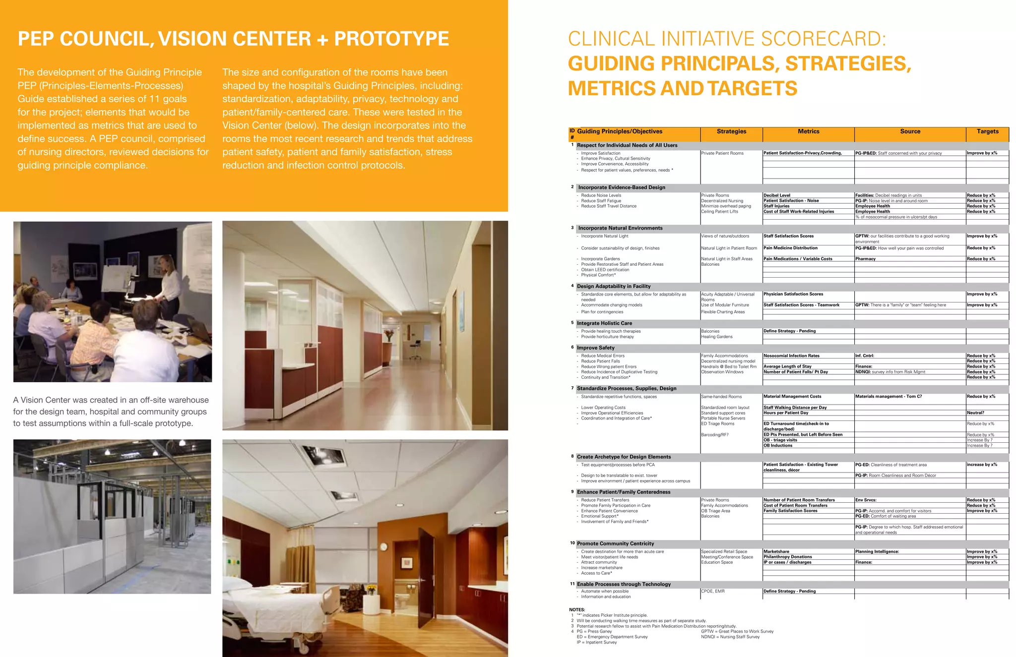 Evidence for Designing Patient Rooms at Northwest Community Hospital | PDF