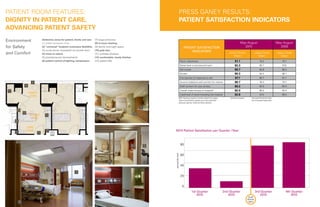 Evidence for Designing Patient Rooms at Northwest Community Hospital | PDF
