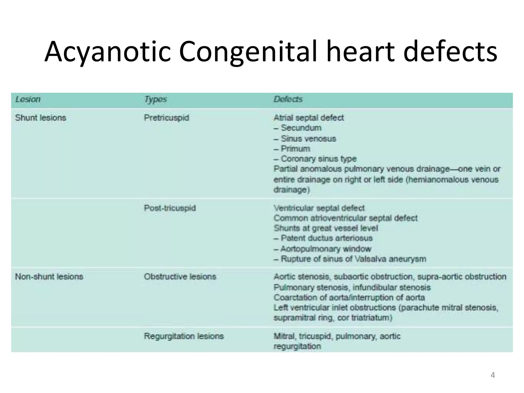CONGENITAL HEART DISEASES: A SIMPLIFIED APPROACH | PPTX