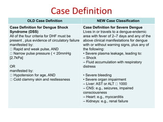 CHD 4B Revised Dengue Case Management.ppt