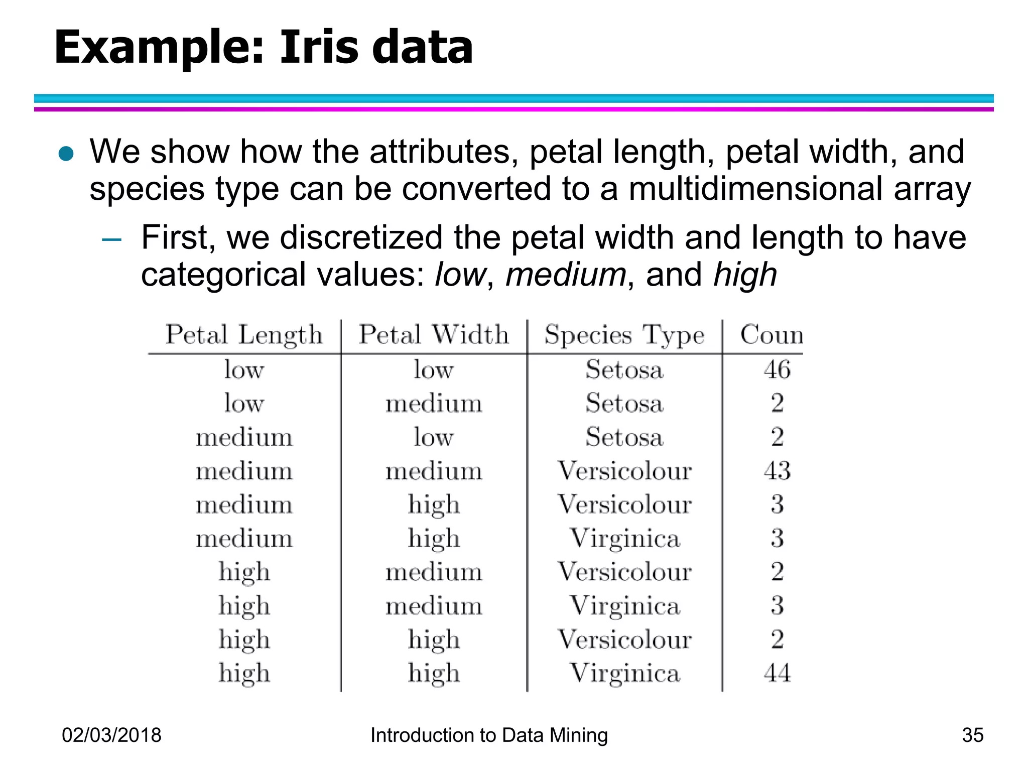 Data Exploration.pptx | Databases | Computer Software and Applications