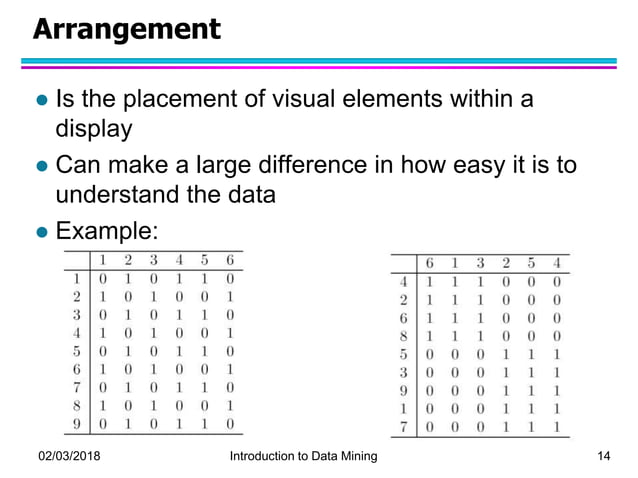 Data Exploration.pptx | Databases | Computer Software and Applications