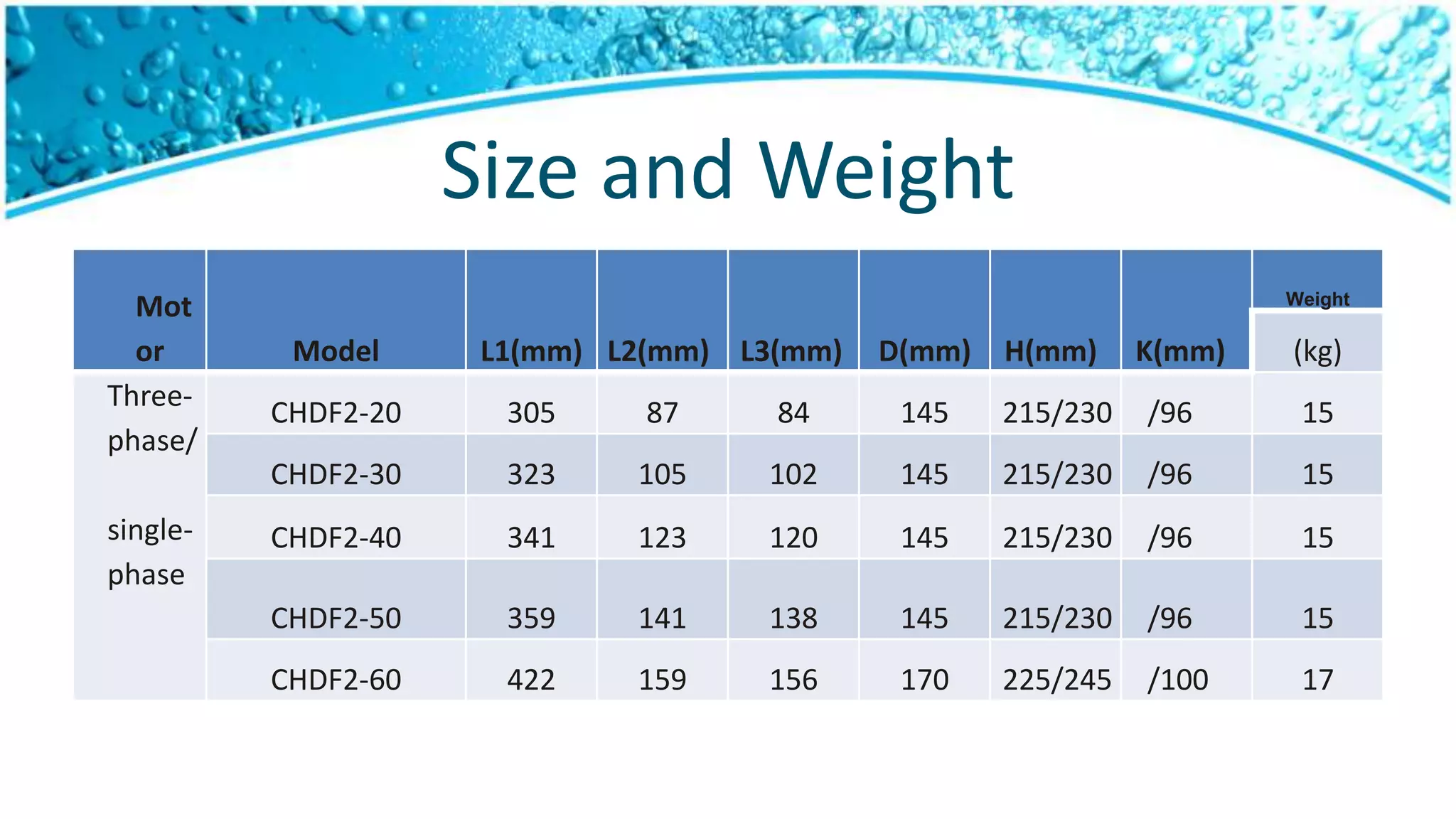 CHDF horizontal multistage pump, pressure Pump in India | PPTX