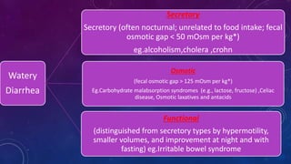 Chronic Diarrhea | PPTX