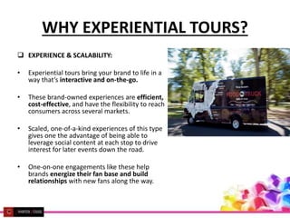 Ch direct experiential marketing strategy | PPTX