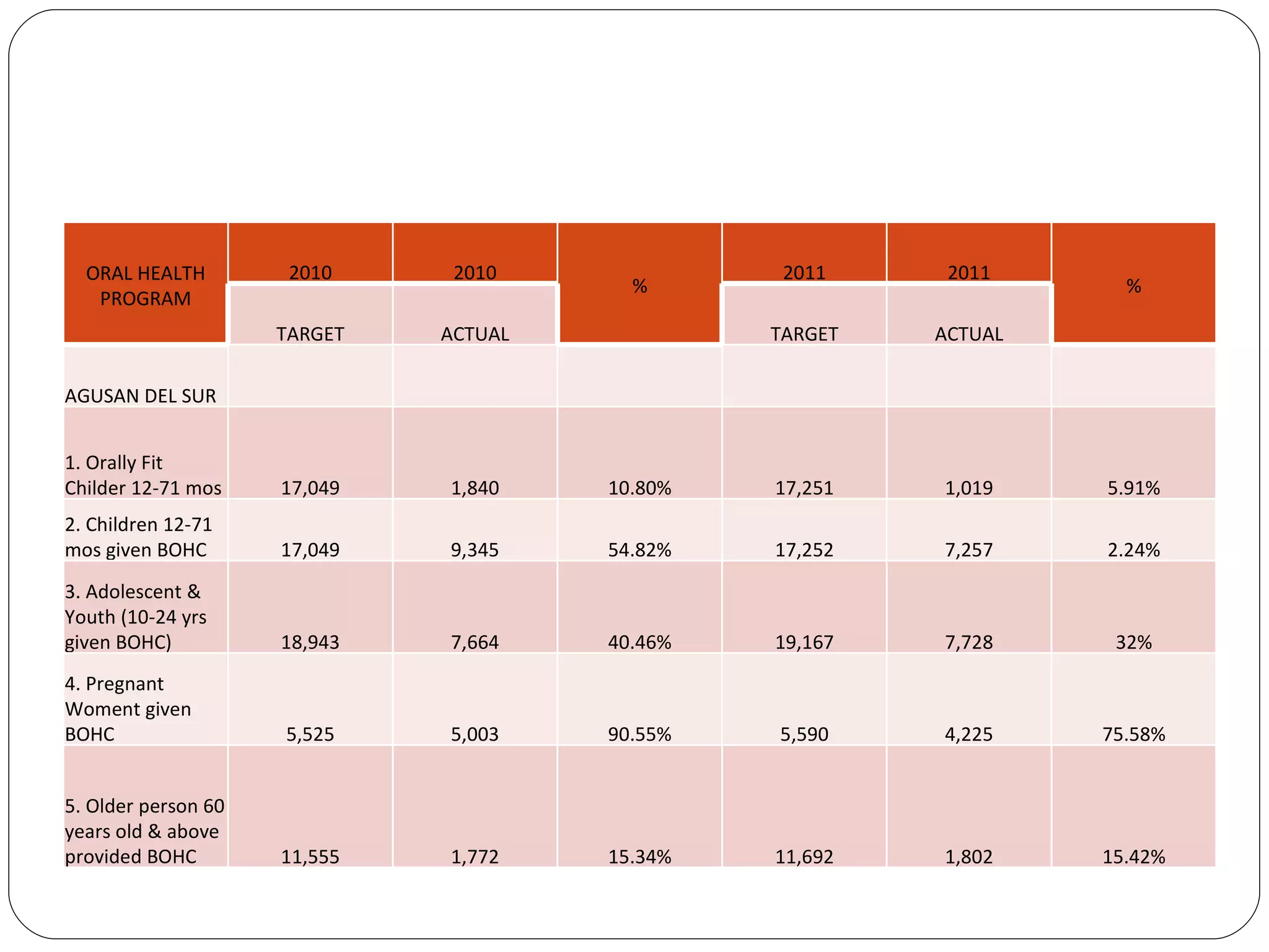 Chd pir 2012 ohp | PPT