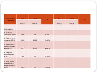 Chd pir 2012 ohp | PPT