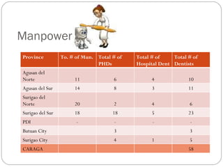 Chd pir 2012 ohp | PPT