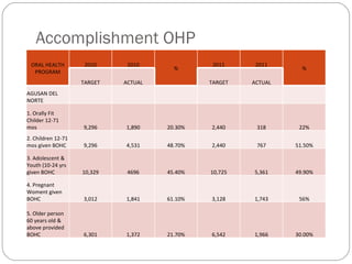 Chd pir 2012 ohp | PPT