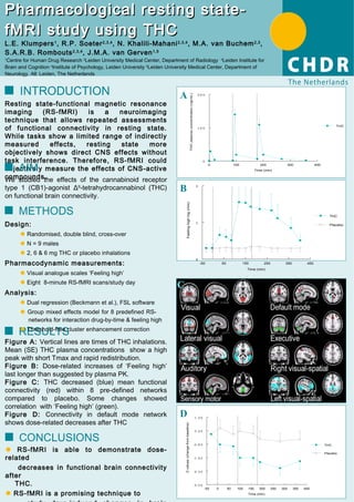 Poster: Resting state ph-fMRI after THC administration | PDF