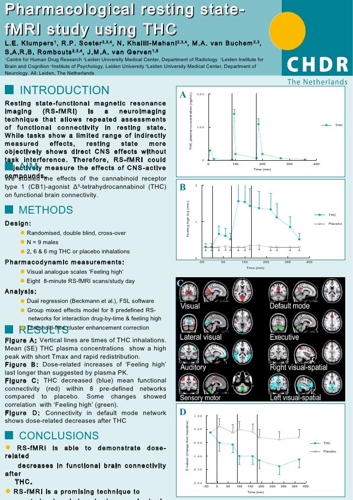 Poster: Resting state ph-fMRI after THC administration