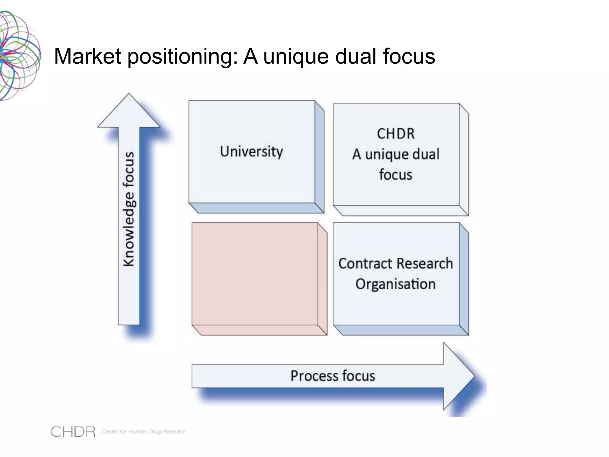 SmB café 16 May '13 - CHDR - Wolf Ondracek | PPT