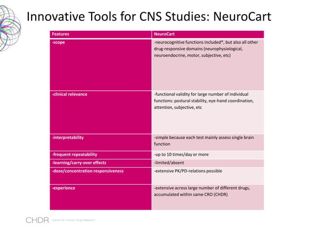 SmB café 16 May '13 - CHDR - Wolf Ondracek | PPT