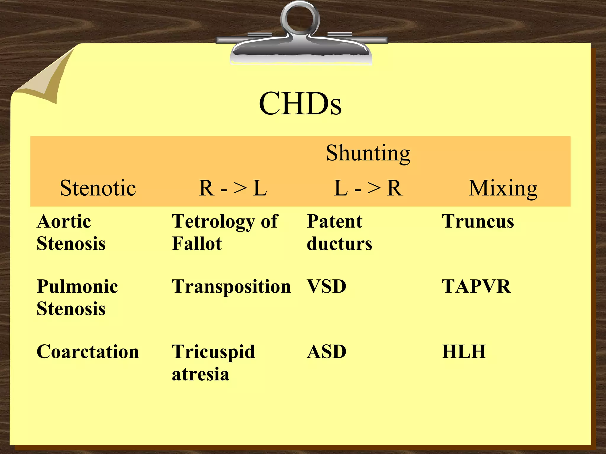 Approach to a Child with Congenital Heart Disese | PPT