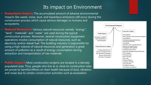 EFFECT OF CONSTRUCTION INDUSTRY ON ENVIRONMENT | PPTX | Civil ...