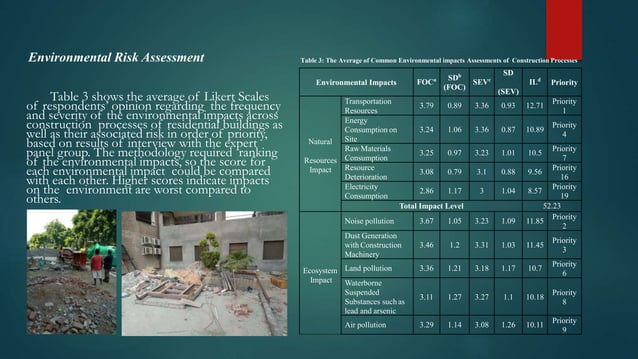 EFFECT OF CONSTRUCTION INDUSTRY ON ENVIRONMENT | PPTX | Civil ...