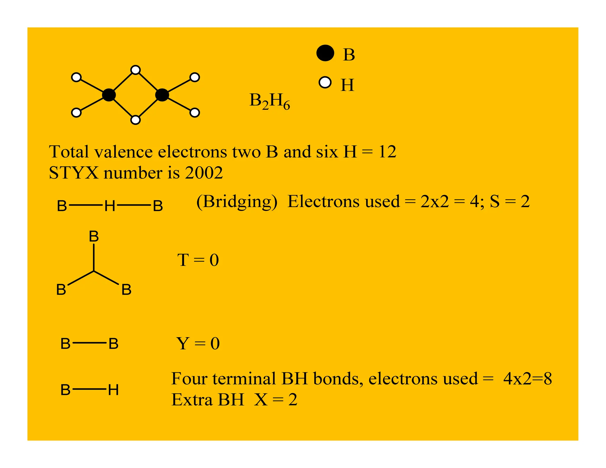 Inorganic chemistry Unit-19 Metal Cluster.pdf
