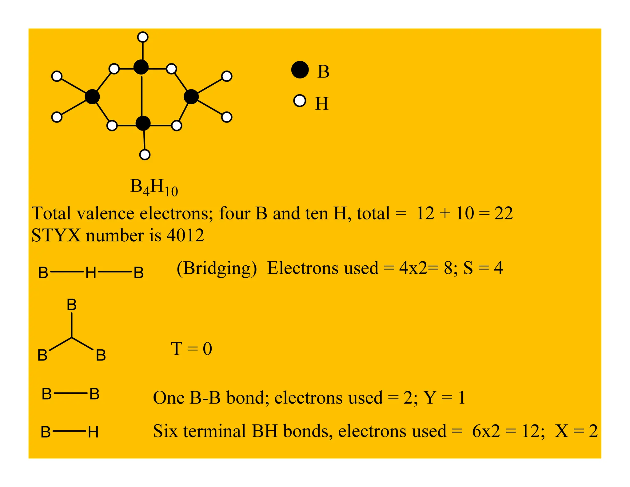 Inorganic chemistry Unit-19 Metal Cluster.pdf