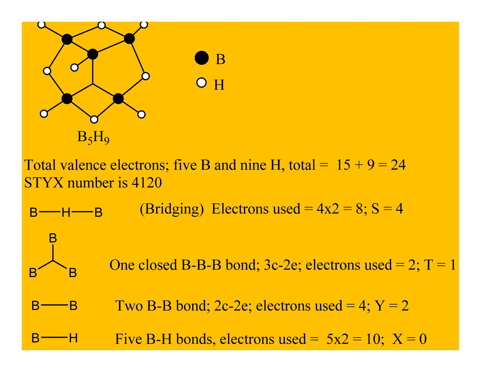 Inorganic chemistry Unit-19 Metal Cluster.pdf