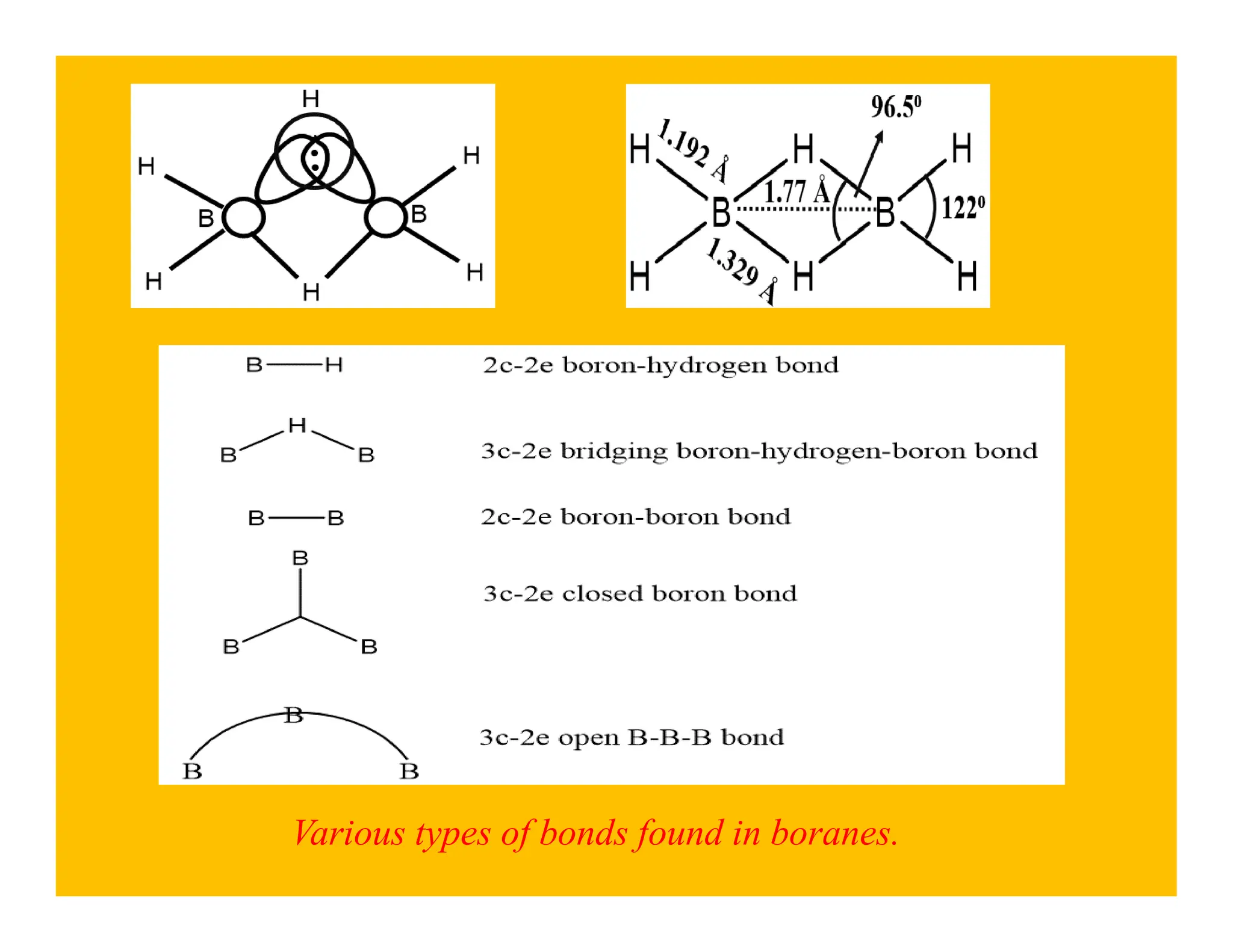 Inorganic chemistry Unit-19 Metal Cluster.pdf