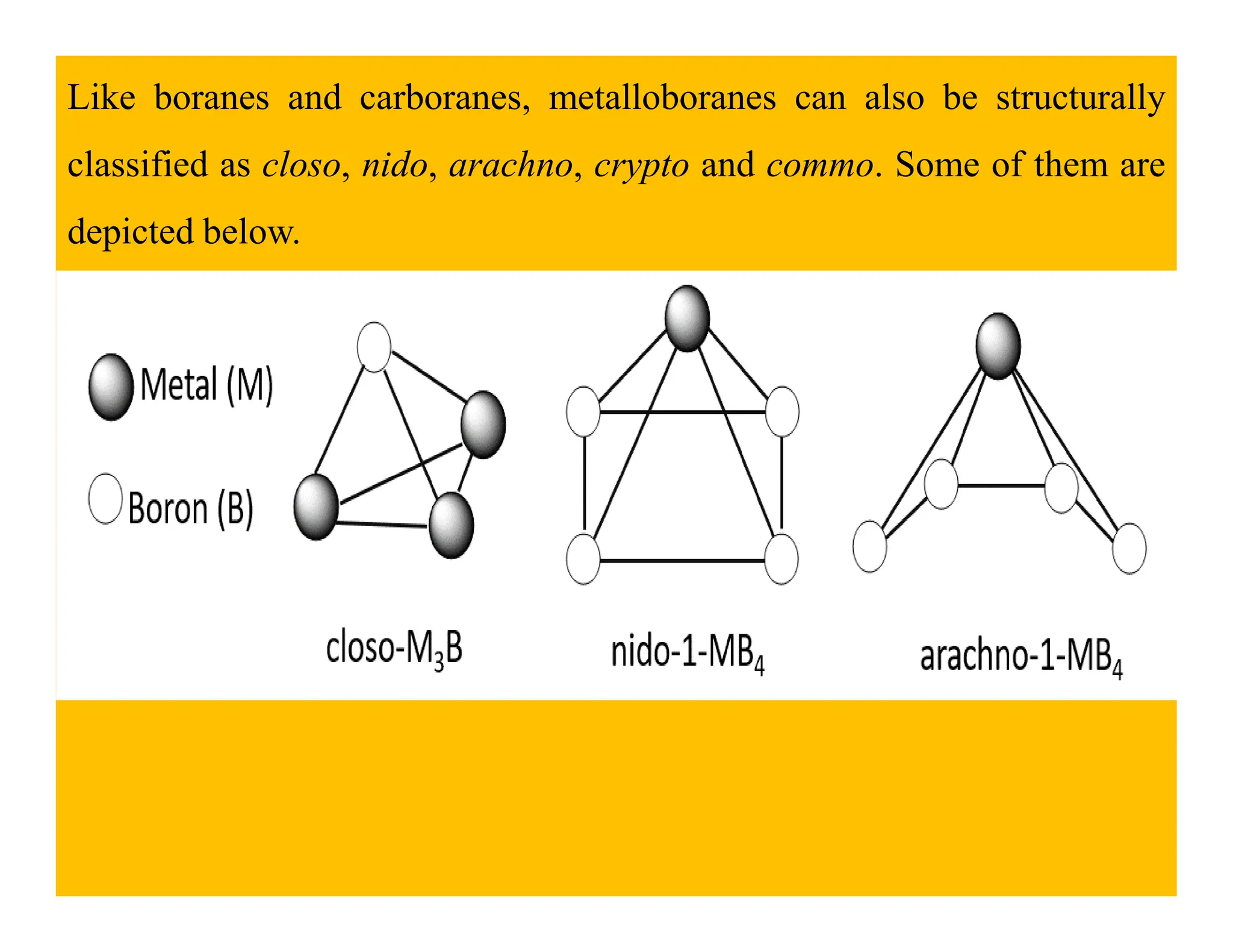 Inorganic chemistry Unit-19 Metal Cluster.pdf