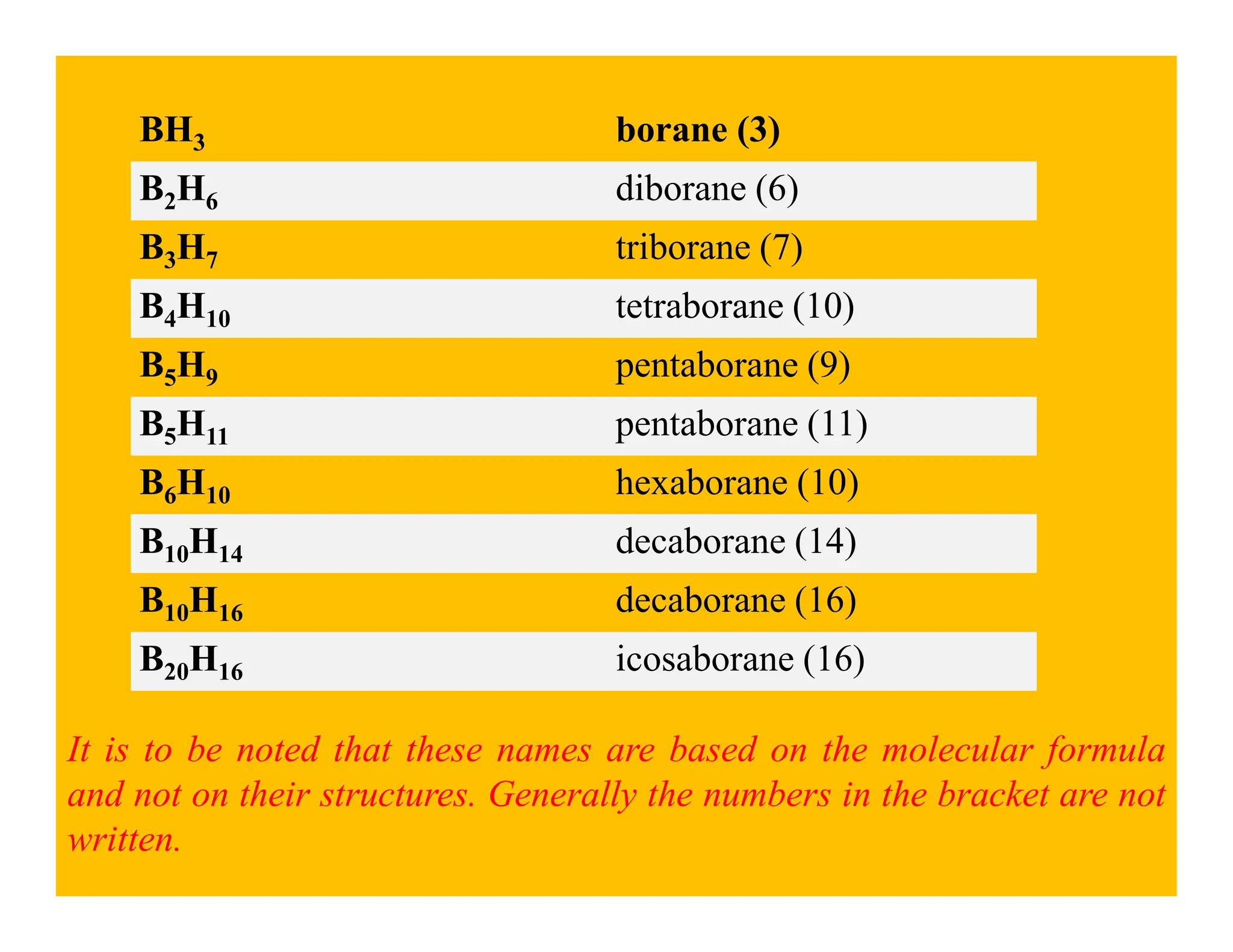 Inorganic chemistry Unit-19 Metal Cluster.pdf
