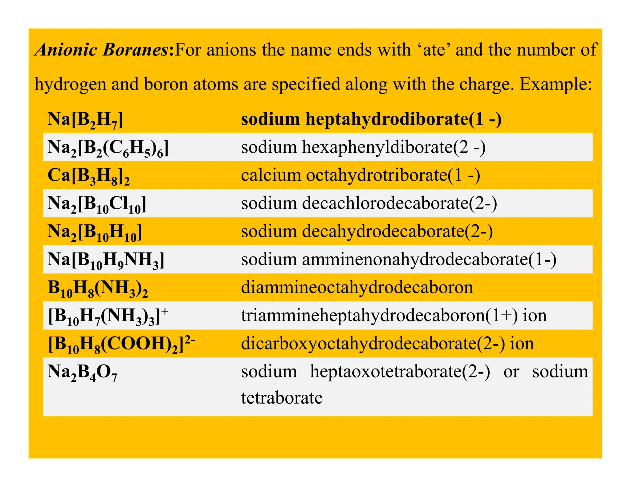 Inorganic chemistry Unit-19 Metal Cluster.pdf