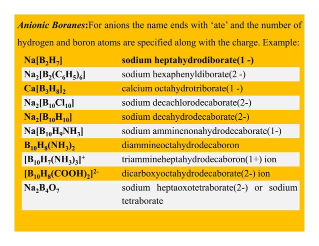 Inorganic chemistry Unit-19 Metal Cluster.pdf