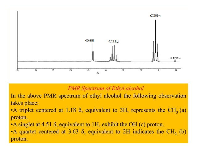 CHE-504 Lecture 3 Basics of NMR Spectroscopy by Dr. Charu C. Pant.pdf