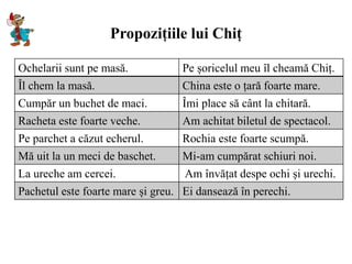 Scriem corect grupurile de litere Che-chi.pptx