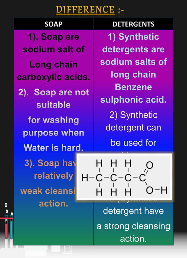 Chemistry Investigative project on Soaps (To find and calculate the ...