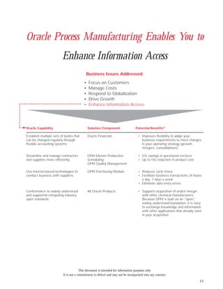 Oracle Process Manufacturing for Specialty Chemicals - Value ...